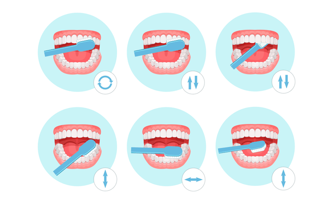 What are the 7 Best Practices for Brushing your Teeth?